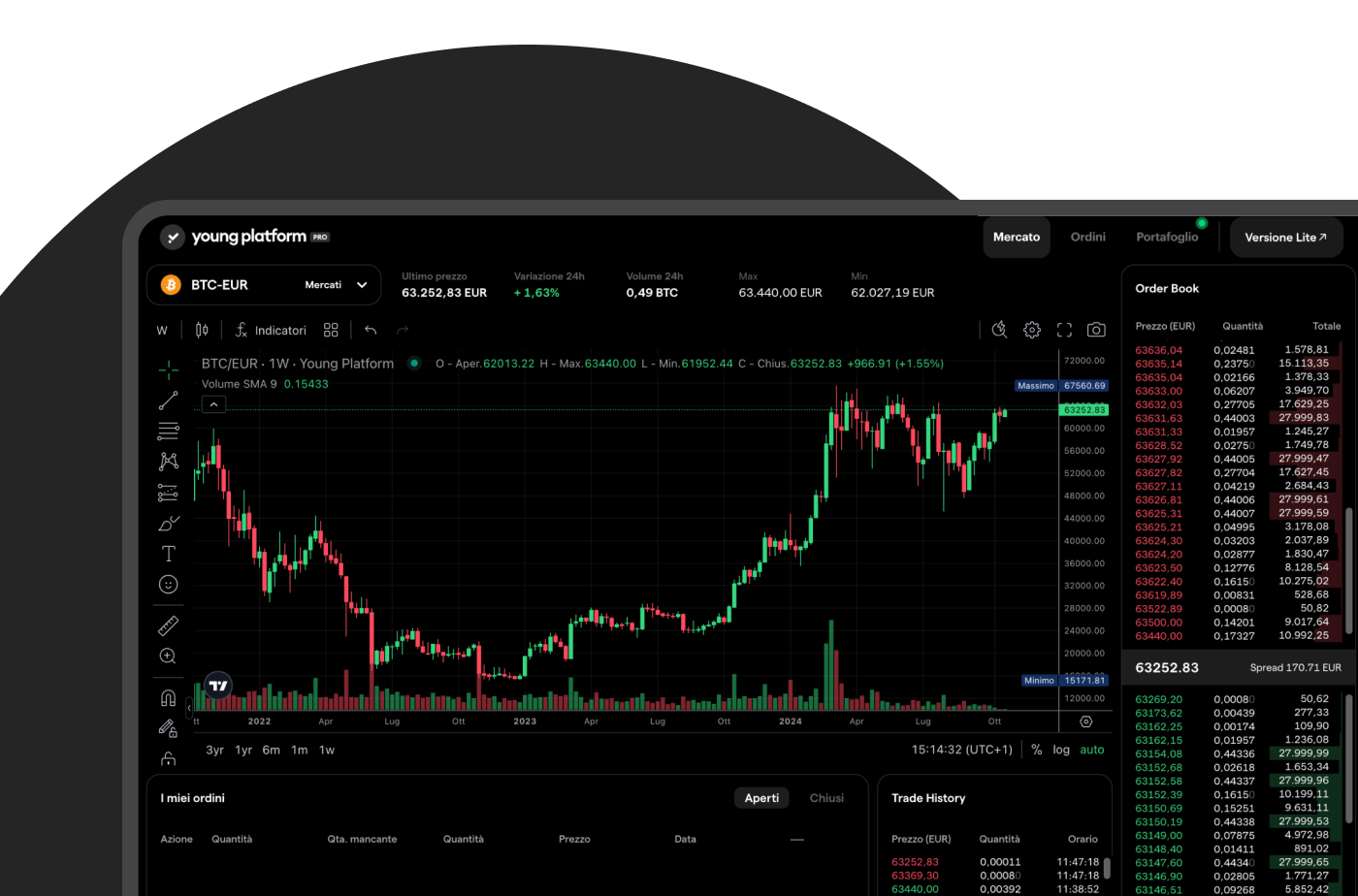 Young Platform Pro: Commission-free Crypto Trading Exchange